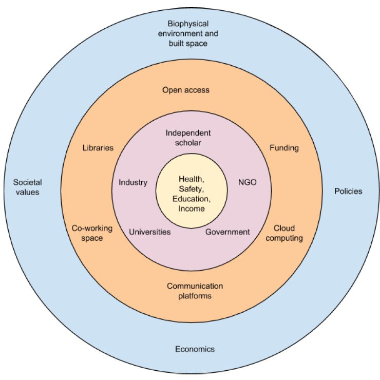 Nurturing the scientific ecosystem: new preprint – the curious foxhog